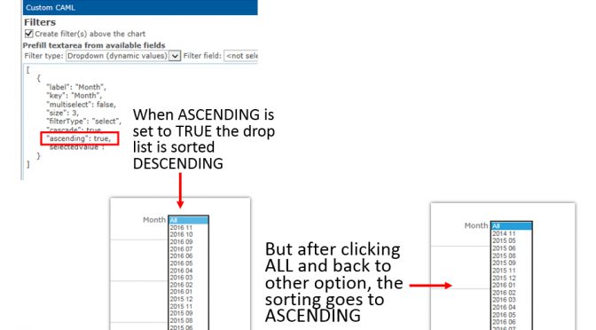SPJS CHART V6 B2 CUSTOM CAML FILTER ASCENDING FEATURE