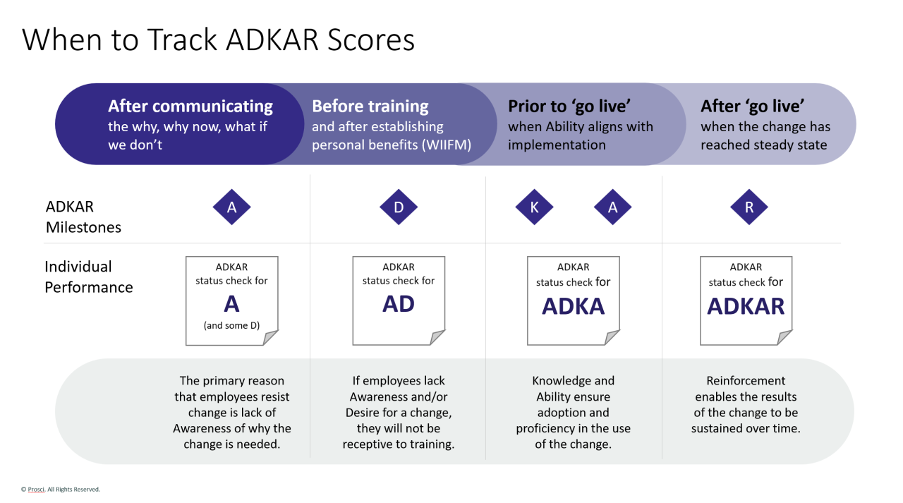 ADKAR - en strukturert endringsledelsesmetode - Abilator