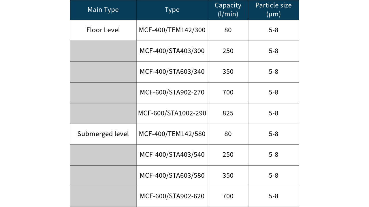 Machine Connection | CNC Machines | Accustrip