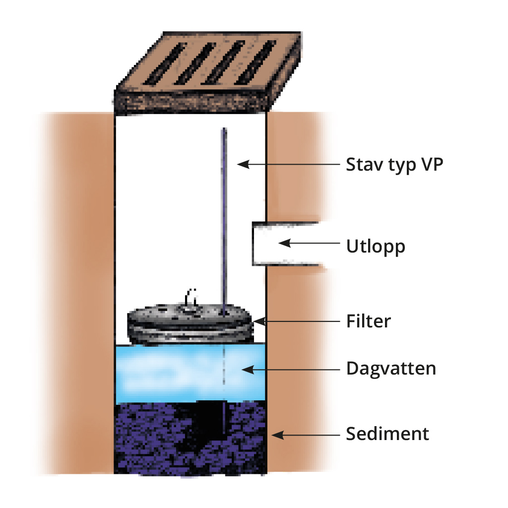 Brunnsfilter 300 mm Renti1000 – Acitex