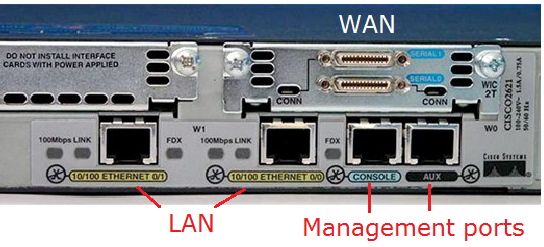 Routers Interfaceport Ccna2