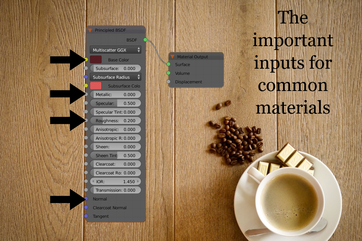 Physically based rendering and Blender materials - Artisticrender.com