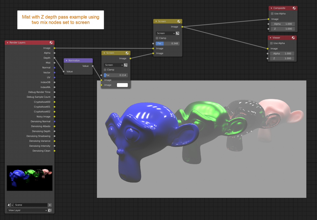 Render passes in Blender Cycles: Complete guide - Artisticrender.com