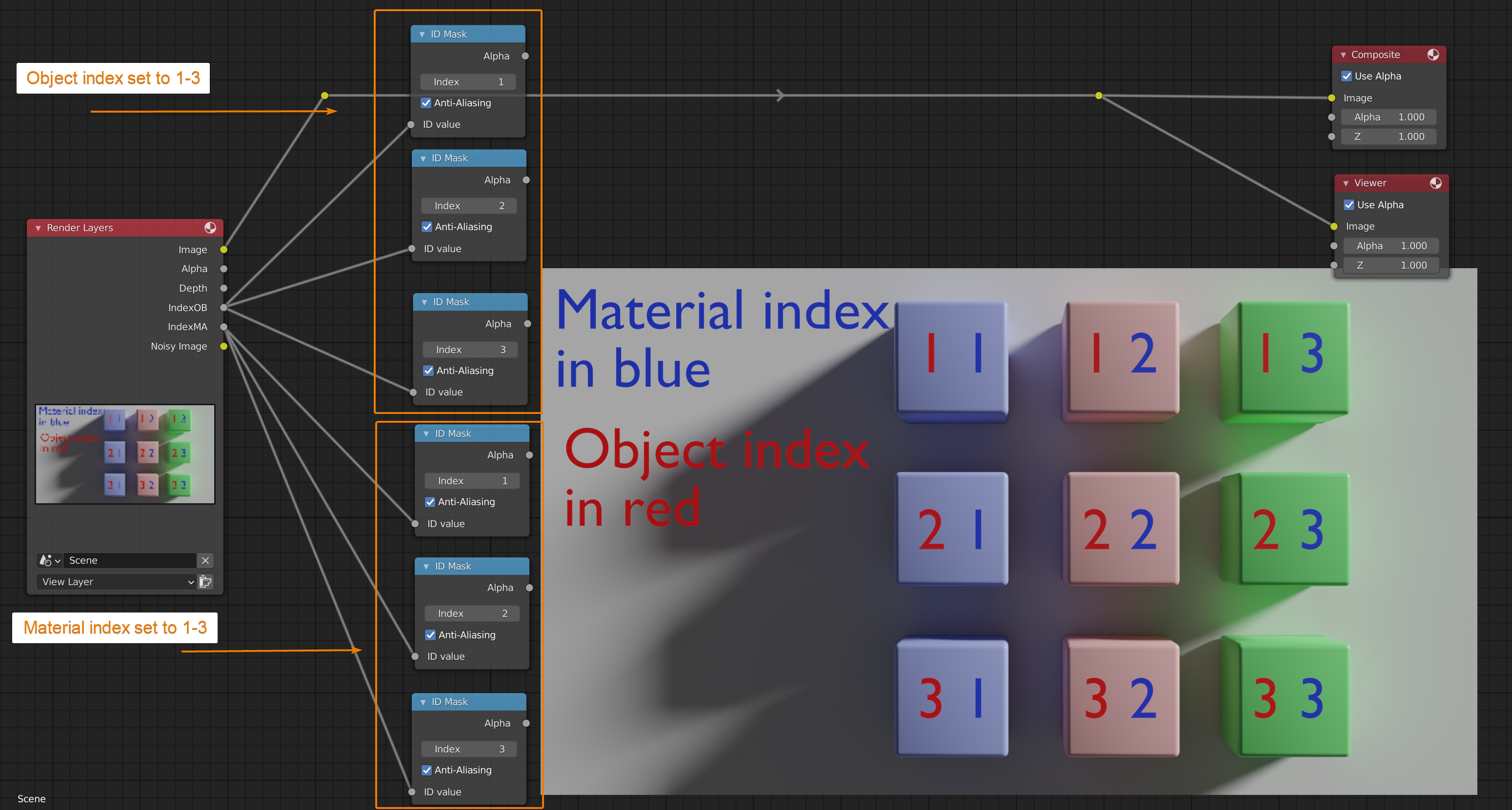 Render passes in Blender Cycles: Complete guide - Artisticrender.com