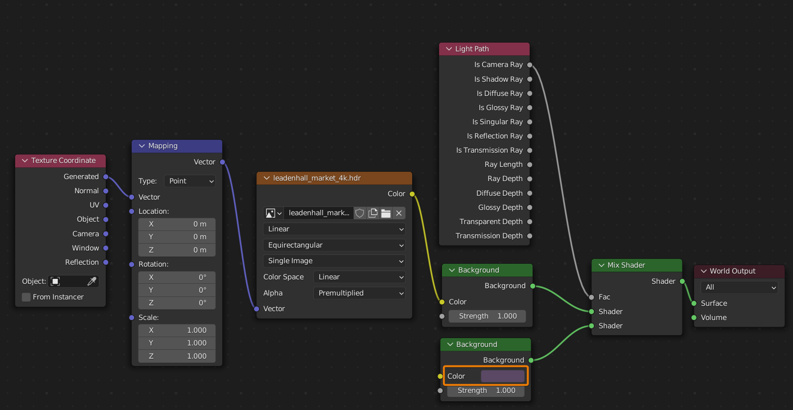 Changing environment textures in Blender - Artisticrender.com