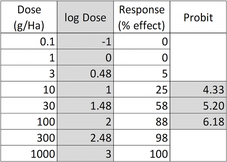 Guide to Essential Biostatistics XIX: Linear regression (PROBIT ...