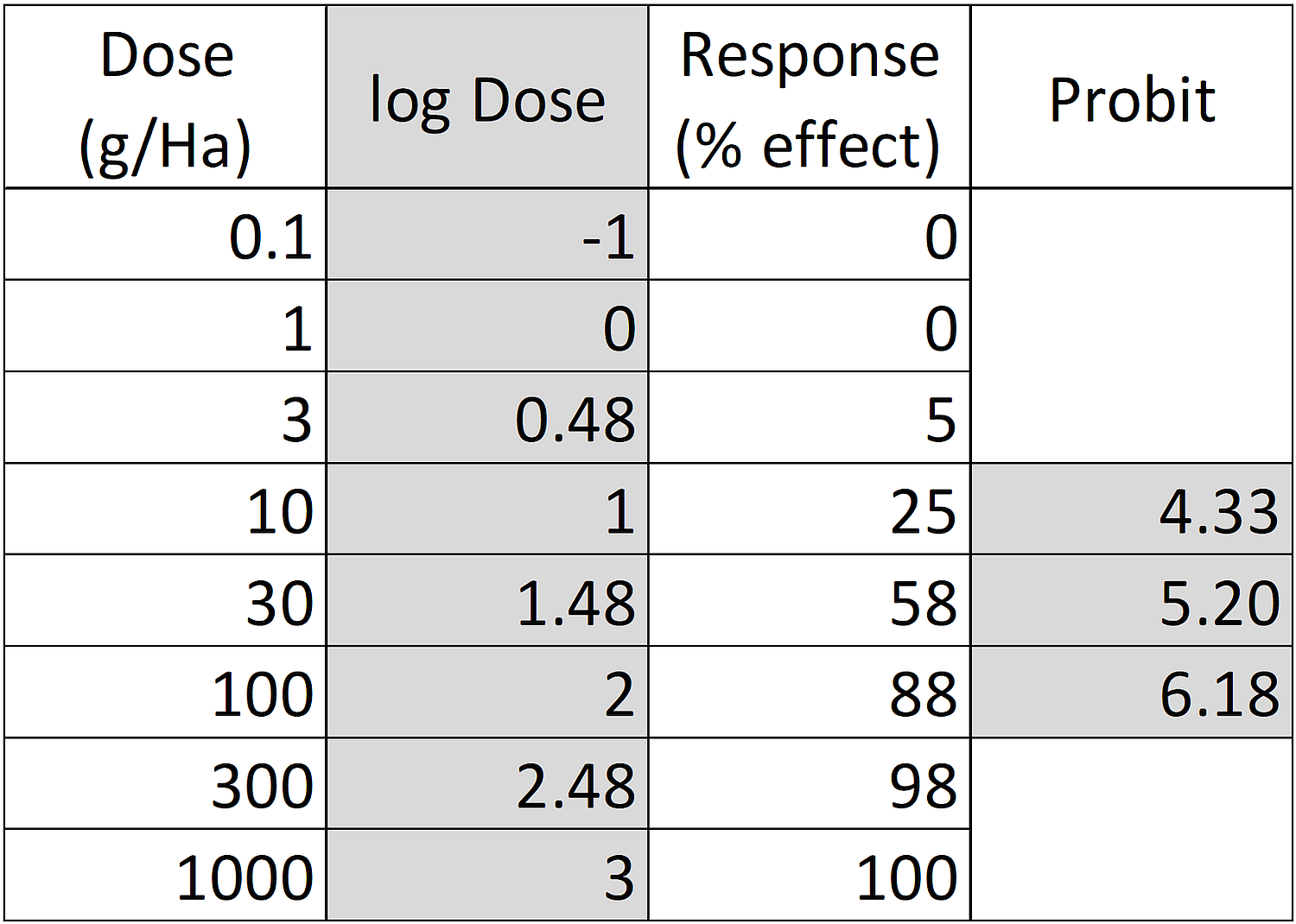 Guide To Essential Biostatistics Xix Linear Regression Probit Bioscience Solutions
