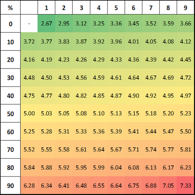 Guide To Essential Biostatistics Xix Linear Regression Probit Bioscience Solutions