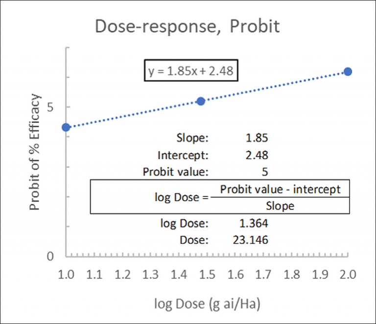 Guide To Essential Biostatistics Xix Linear Regression Probit Bioscience Solutions