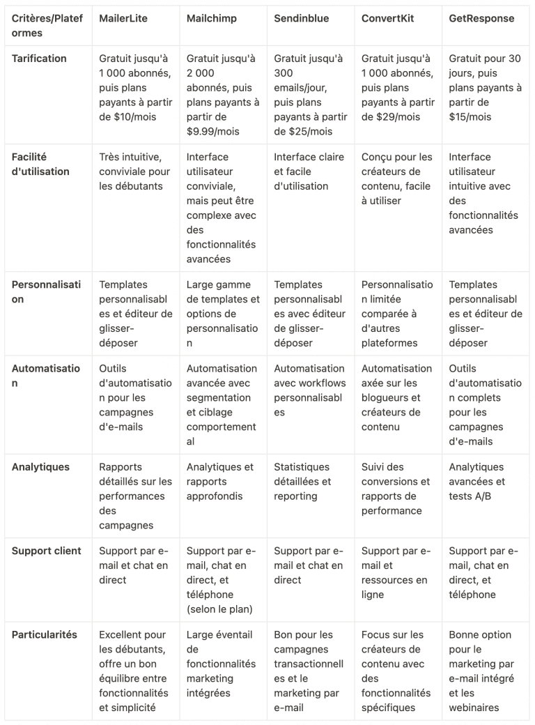 Le guide pour démarrer ta newsletter