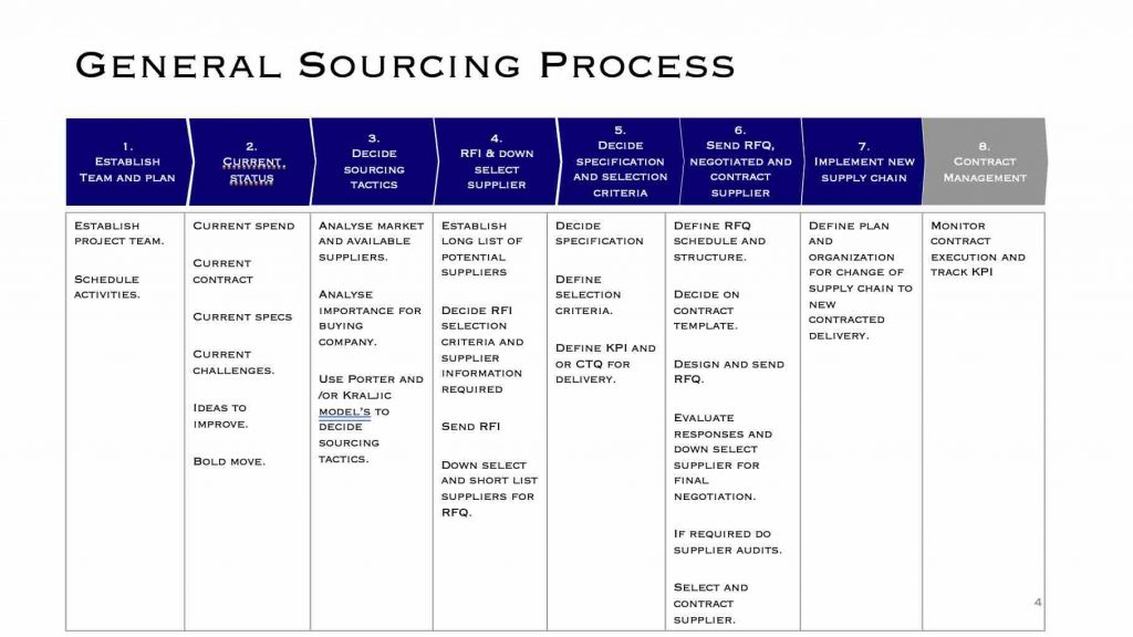 Sourcing Case Exercise: Stakeholder Alignment as Step 1