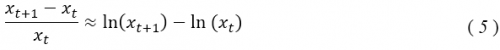 Taking Logarithms of Growth Rates and Log-based Data. – MSR Economic ...