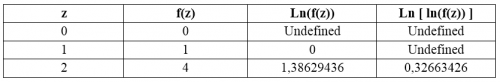 Taking Logarithms of Growth Rates and Log-based Data. – MSR Economic ...