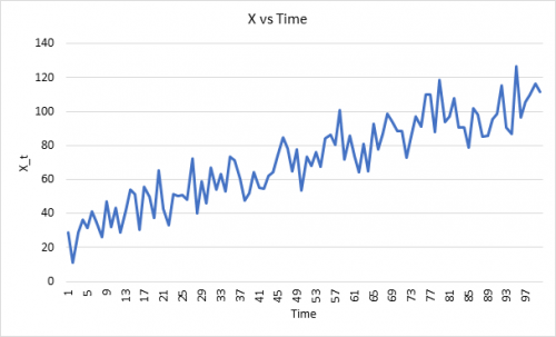 Taking Logarithms of Growth Rates and Log-based Data. – MSR Economic ...