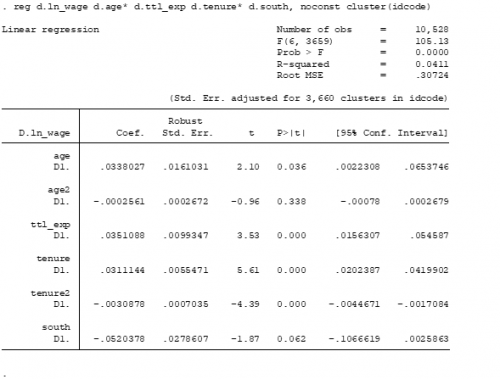 Wooldridge Serial Correlation Test for Panel Data using Stata. – MSR ...