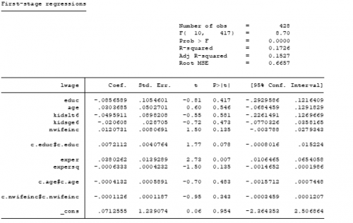 Panel Data Nonlinear Simultaneous Equation Models With Two Stage Least Squares Using Stata Msr