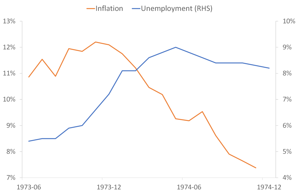 Inflation, unemployment and the Phillips curve: The 1970s vs. today ...