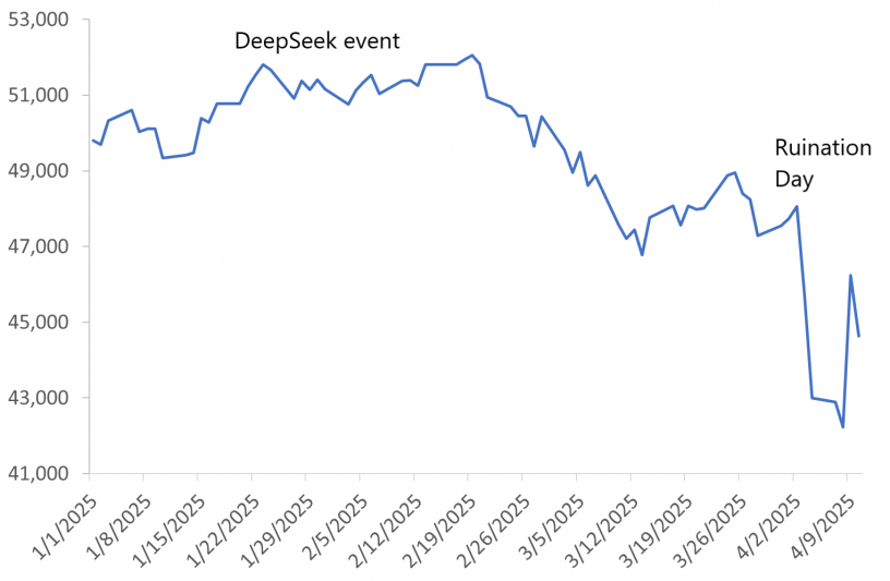 Trump’s Ruination Day: A self-inflicted economic and financial disaster ...