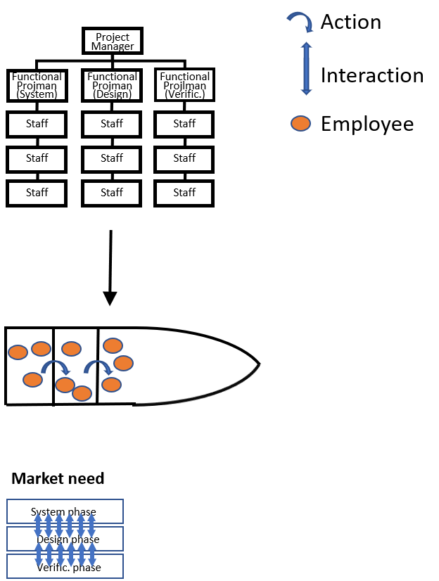 Principles from “People that interact” – part 2/3 – parallel and ...