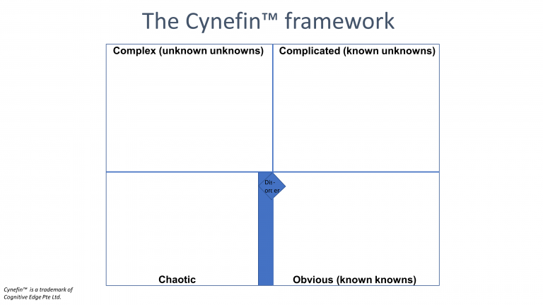 The Product value flow in the Cynefin™ framework – part 1/4 – intro and ...