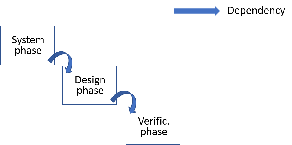 Sequential or parallel work – which is best? – part 5/6 – parallel I ...