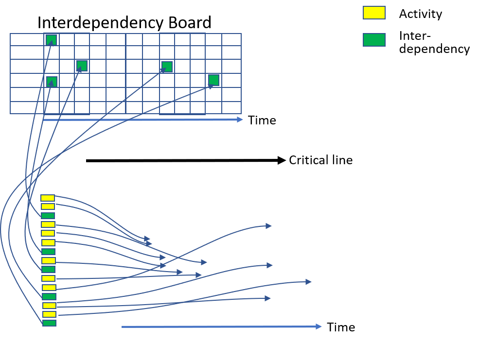 Sequential or parallel work – which is best? – part 5/6 – parallel I ...