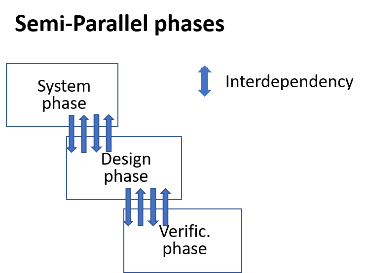 The New New Product Development Game article in our set of principles ...