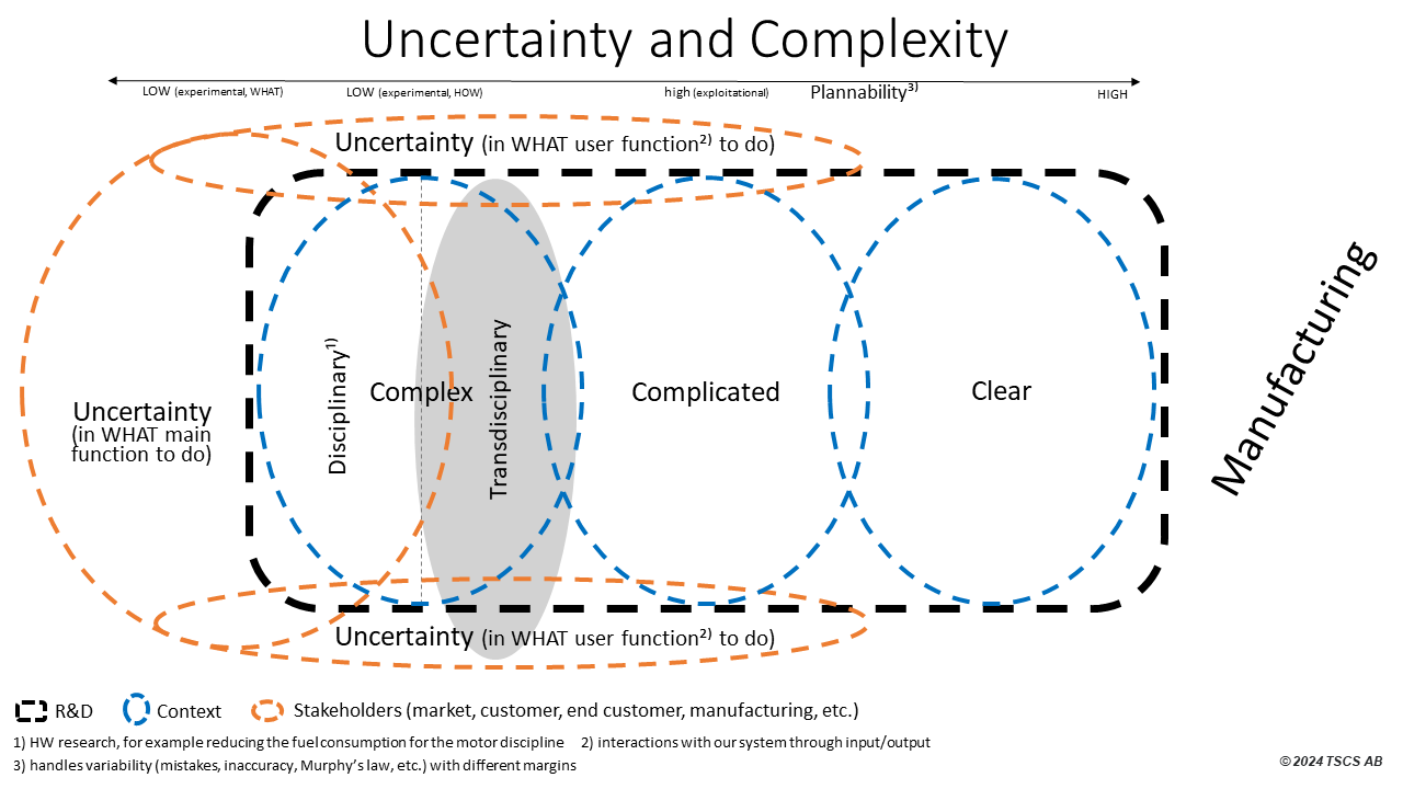 System Collaboration Deductions – Systems Design – Reducing ...