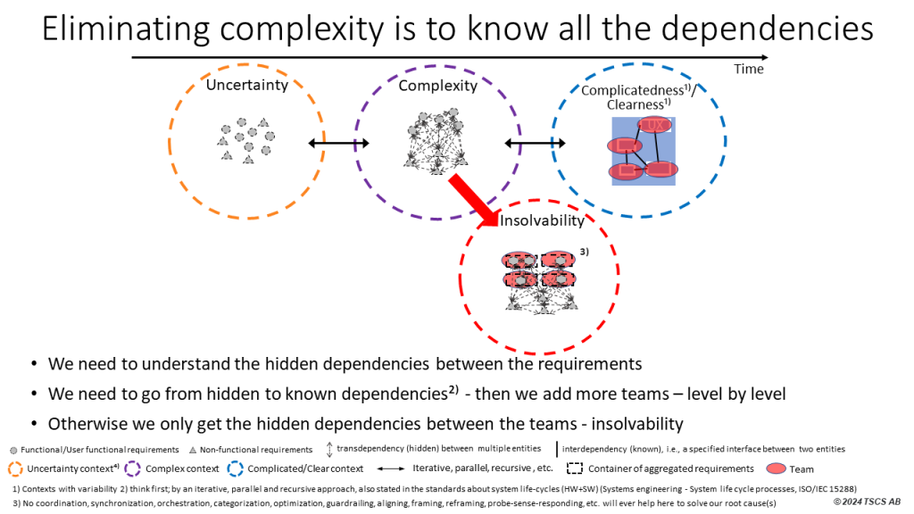 System Collaboration Deductions – Systems Design – Reducing ...