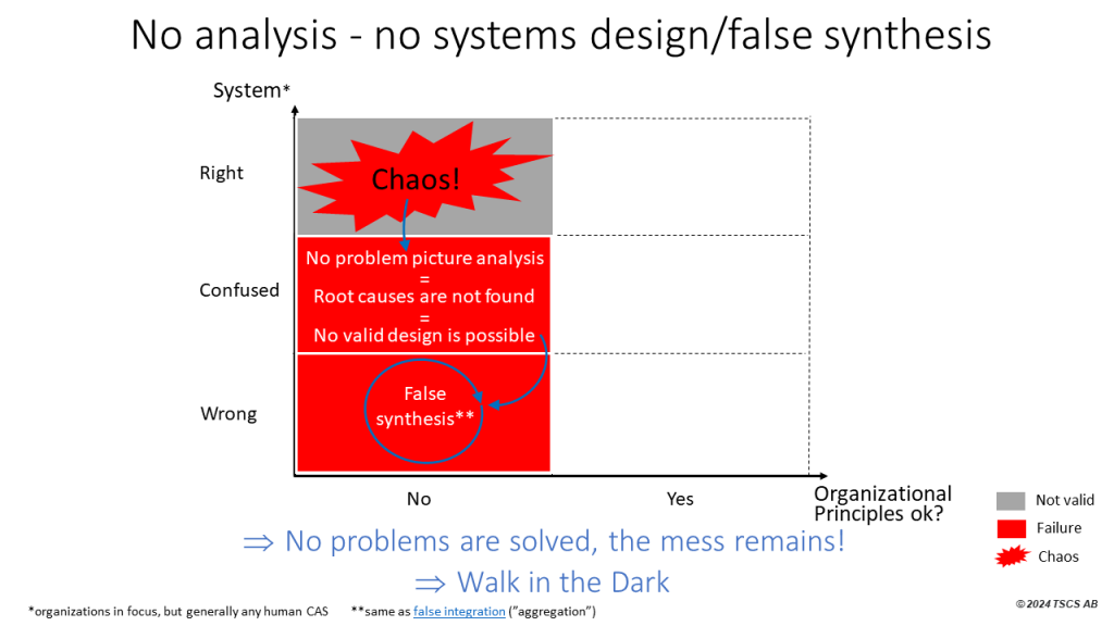 System Collaboration Deductions – Top-down synthesis – Blog – System ...