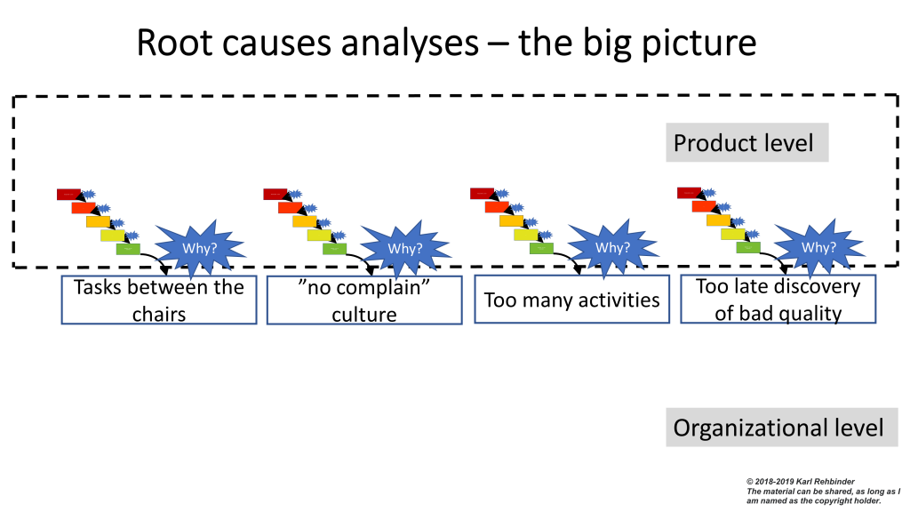 How to boost your organisational problem-solving ability – part 4/9 ...