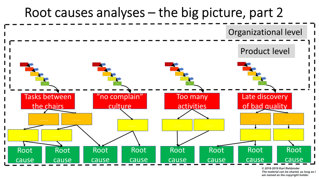 How to boost your organisational problem-solving ability – part 8/9 ...