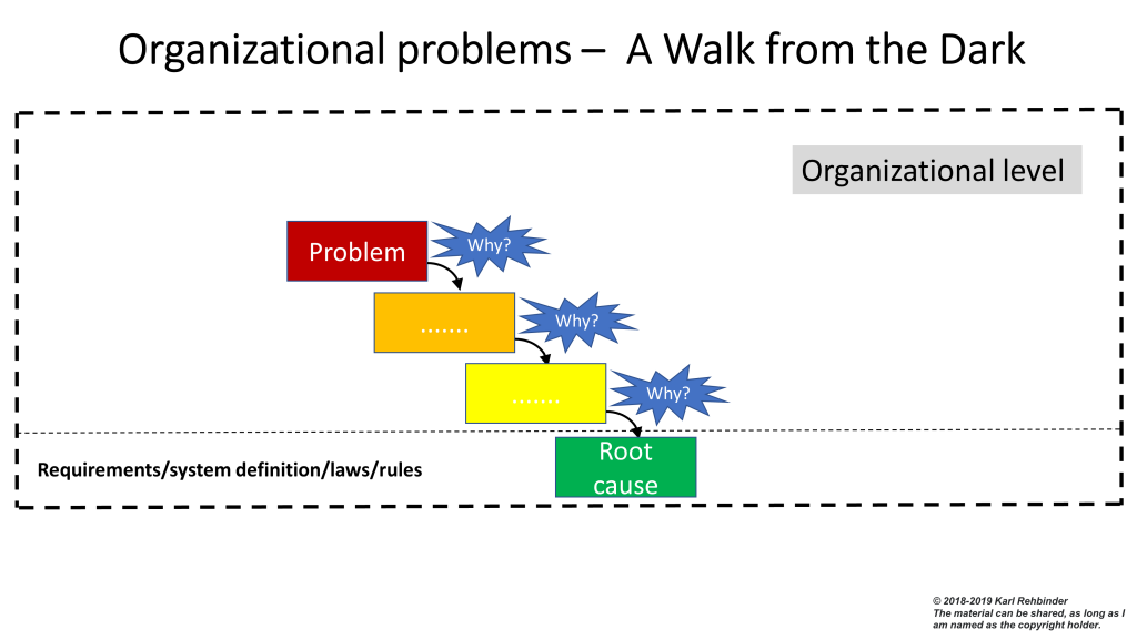How to boost your organisational problem-solving ability – part 8/9 ...
