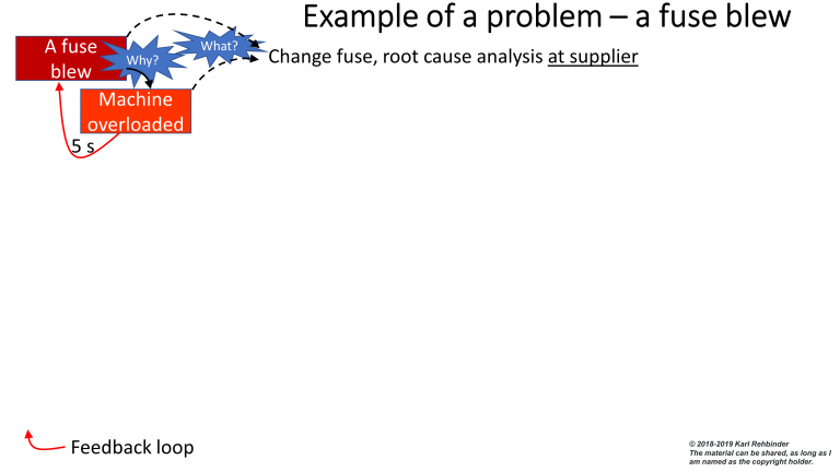 How to boost your organisational problem-solving ability – part 2/9 – A ...