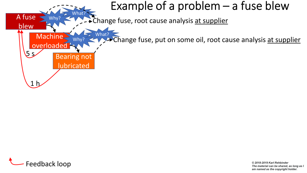How to boost your organisational problem-solving ability – part 2/9 – A ...