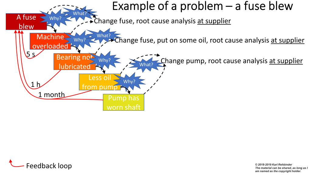 How to boost your organisational problem-solving ability – part 2/9 – A ...