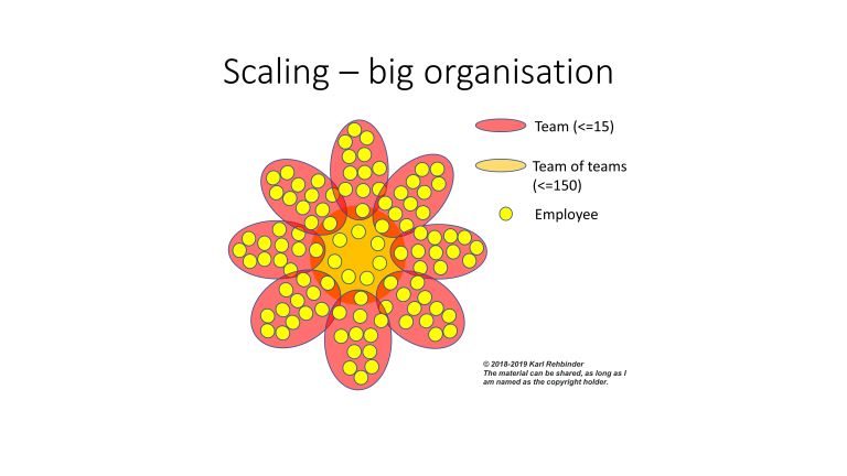 Transforming your organisation with common sense – part 1/6 ...