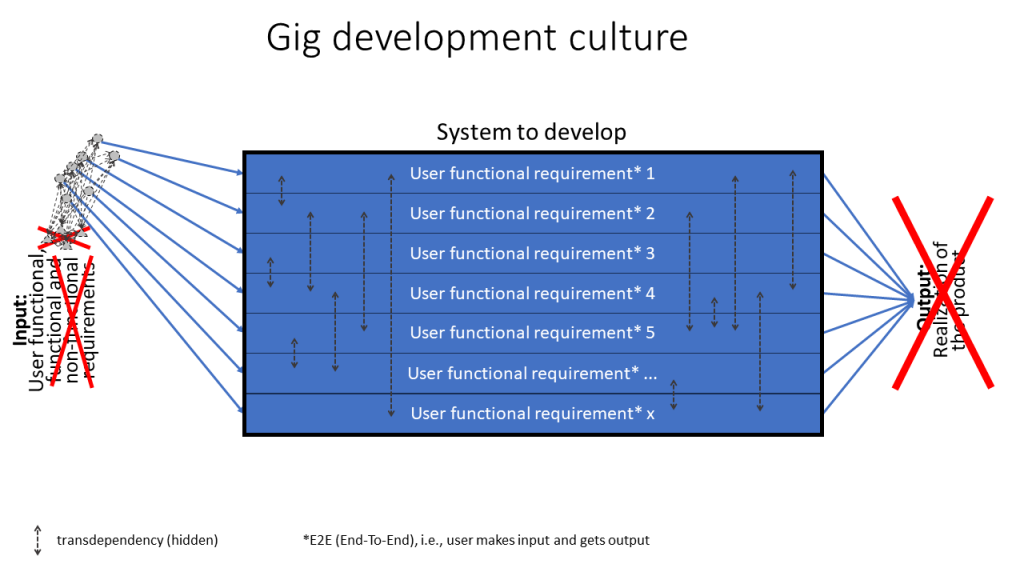 Are you stuck in a rabbit hole of Gig Bang integration testing? – Blog ...