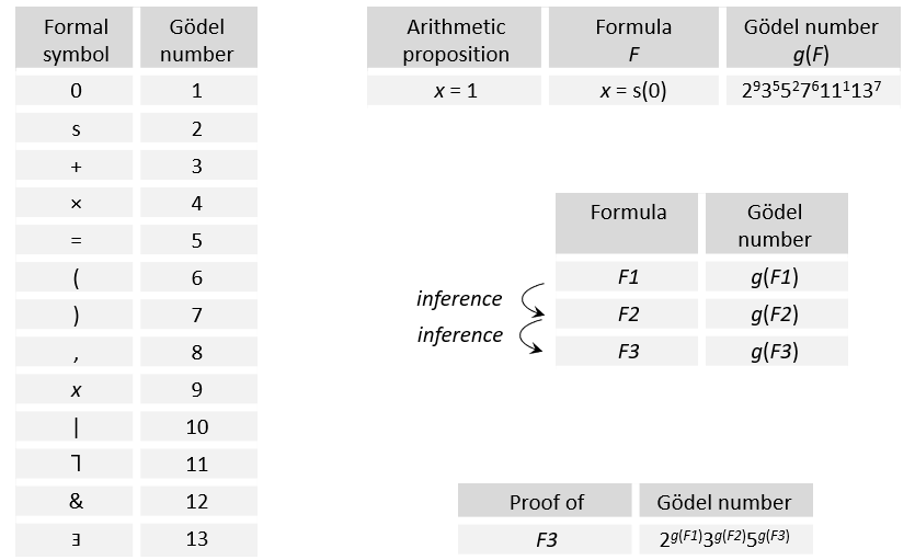 No mathematics without mathematicians, no physics without physicists ...