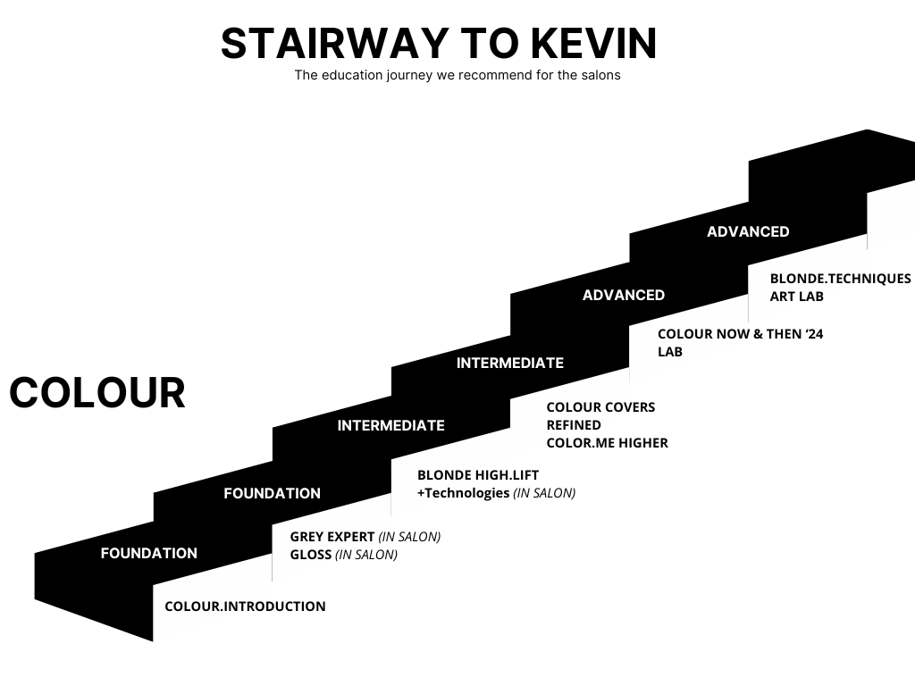 KEVIN.MURPHY - building-blocks.academy KEVIN.MURPHY - building-blocks.academy