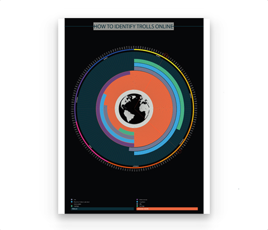 Infographic Design - Carlos Simpson (Design Studio)