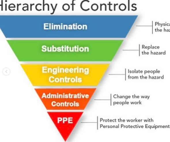 Why are risk assessments important? – Ellipsis Risk Management