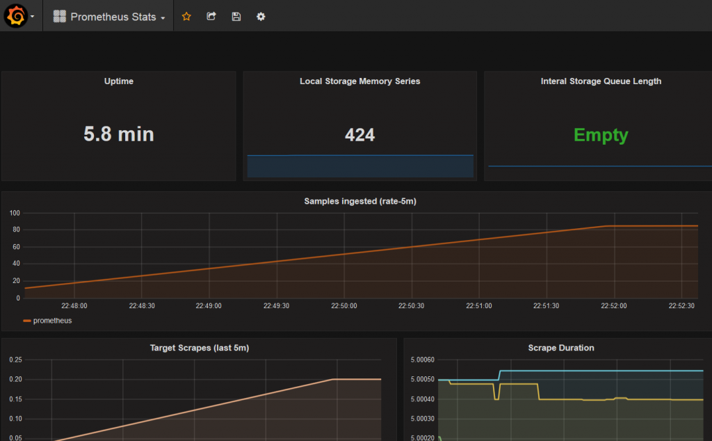 Running Prometheus Docker Container For Monitoring Microservices On Raspberry Pi Collabnix