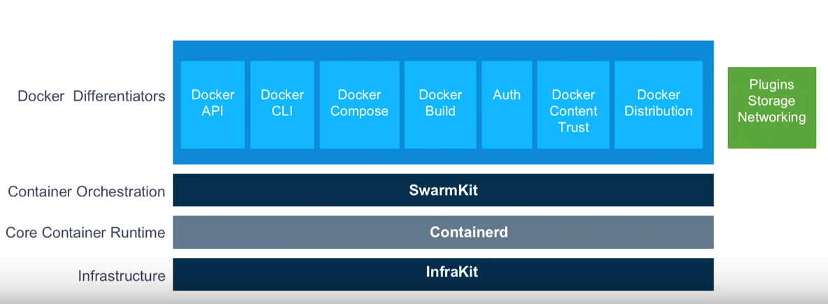 Test Drive Docker Infrakit” Using Docker Container Collabnix