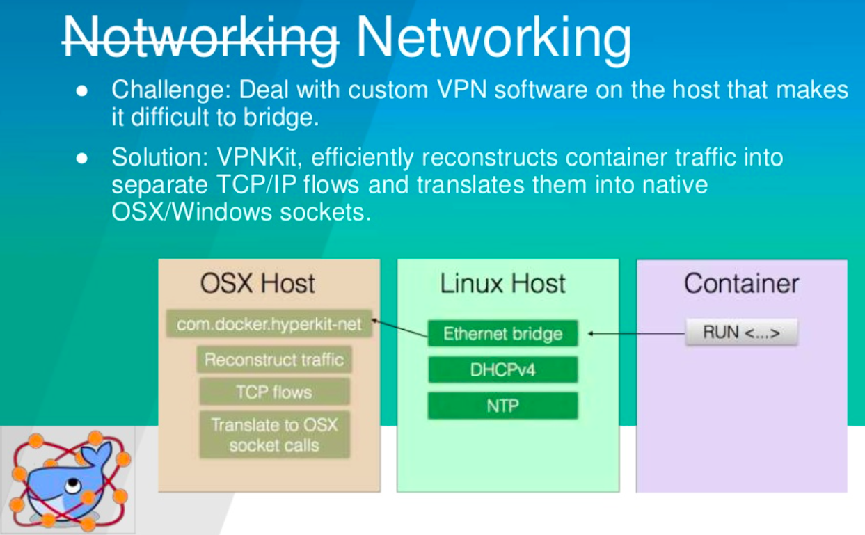 Building Docker For Mac 1706 Community Edition Using Moby And Linuxkit Collabnix