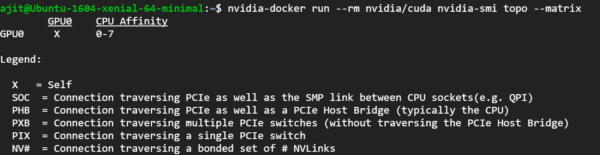 Running Nvidia Docker In The Gpu Accelerated Data Center Collabnix 3226
