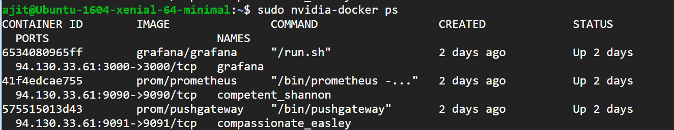 Docker, Prometheus & Pushgateway for NVIDIA GPU Metrics & Monitoring – Collabnix