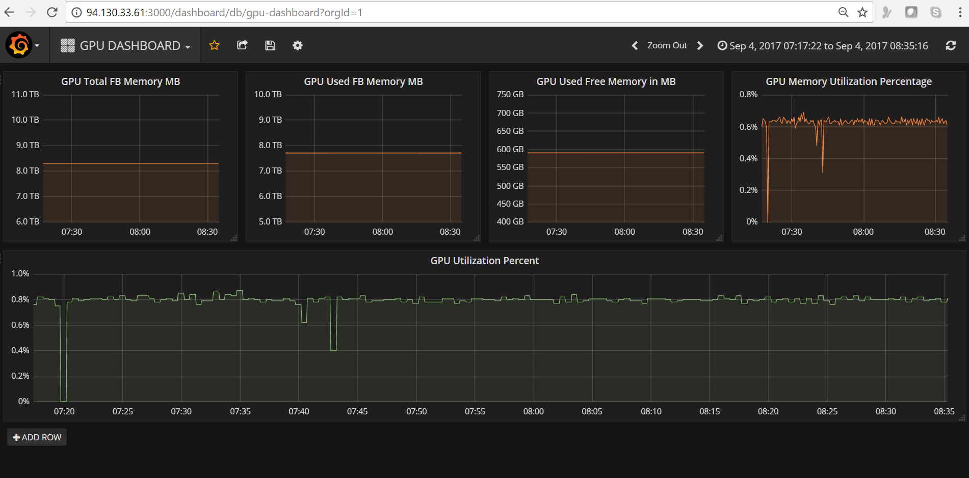 Docker, Prometheus & Pushgateway for NVIDIA GPU Metrics & Monitoring – Collabnix