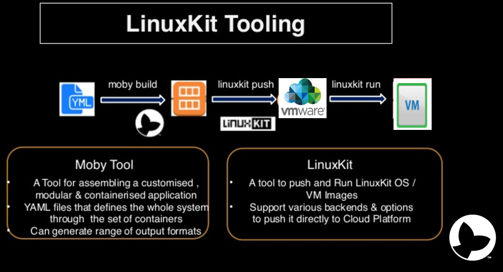 Building a secure Docker Host VM on VMware ESXi using LinuxKit & Moby - Collabnix
