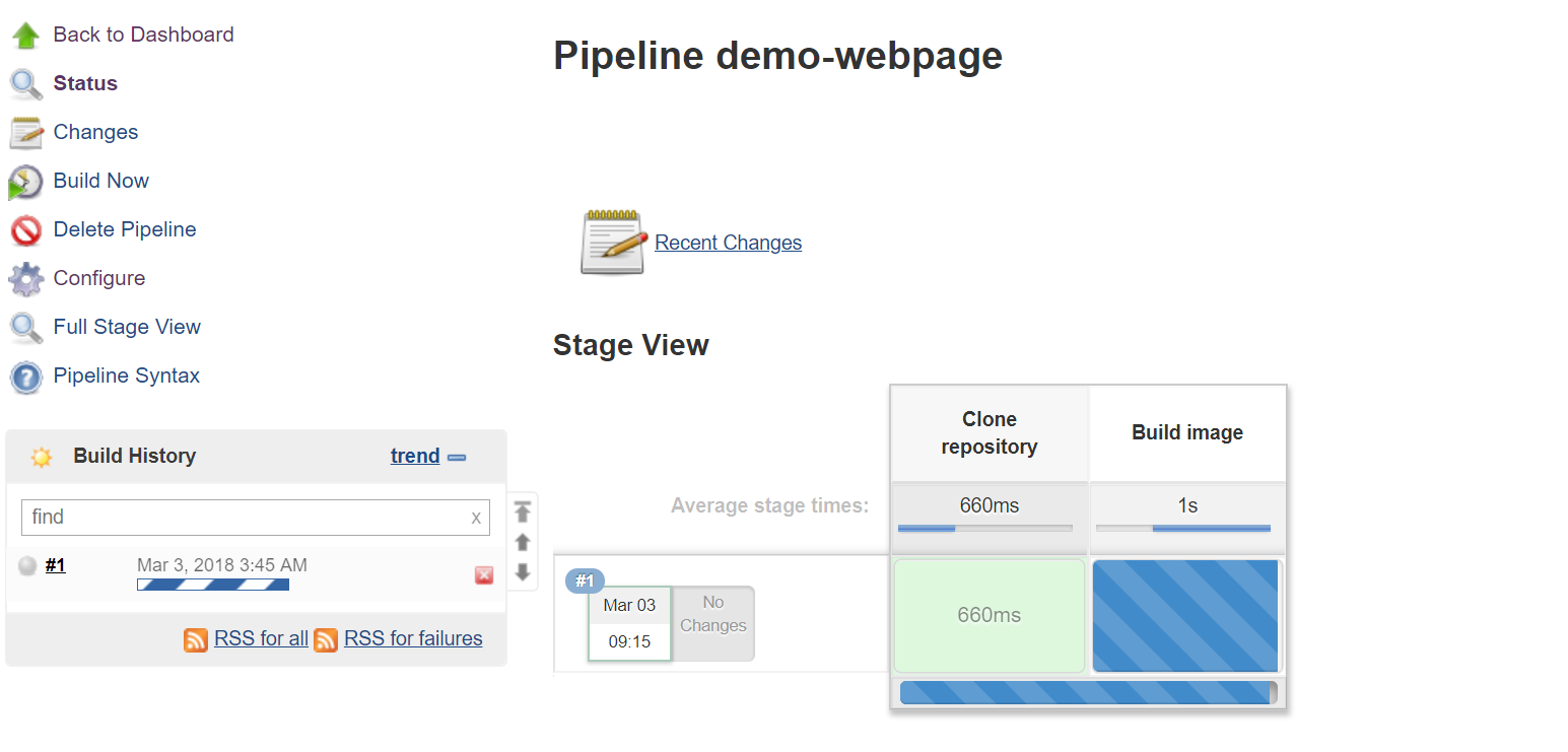 Test Drive Continuous Integration Pipeline Using Docker Jenkins And Github Under 0 Collabnix